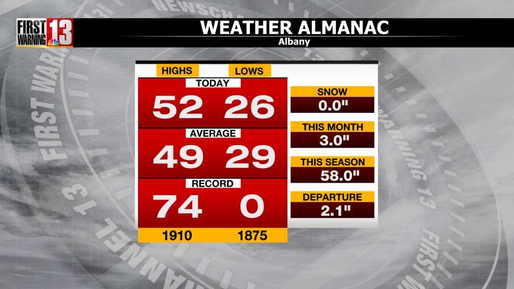 Weather WNYT NewsChannel 13